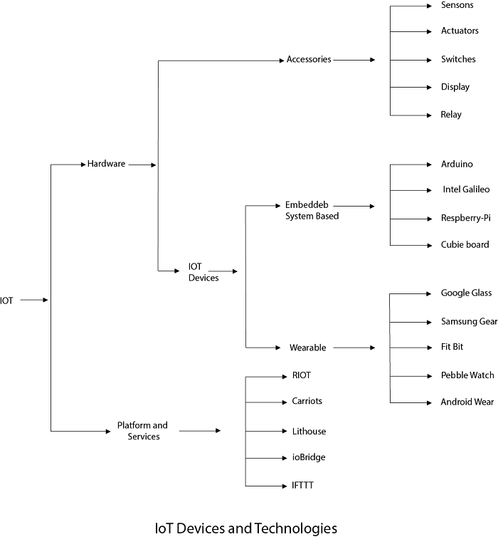 IoT Devices - Success Knocks | The Business Magazine